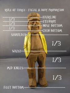 Human Face & Body Proportions, and the Rule of Three – Wood Chip Chatter